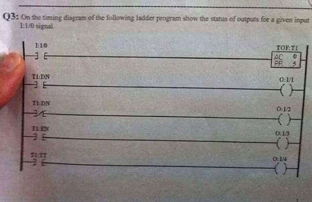 Solved Q3: On the timing diagram of the following ladder | Chegg.com