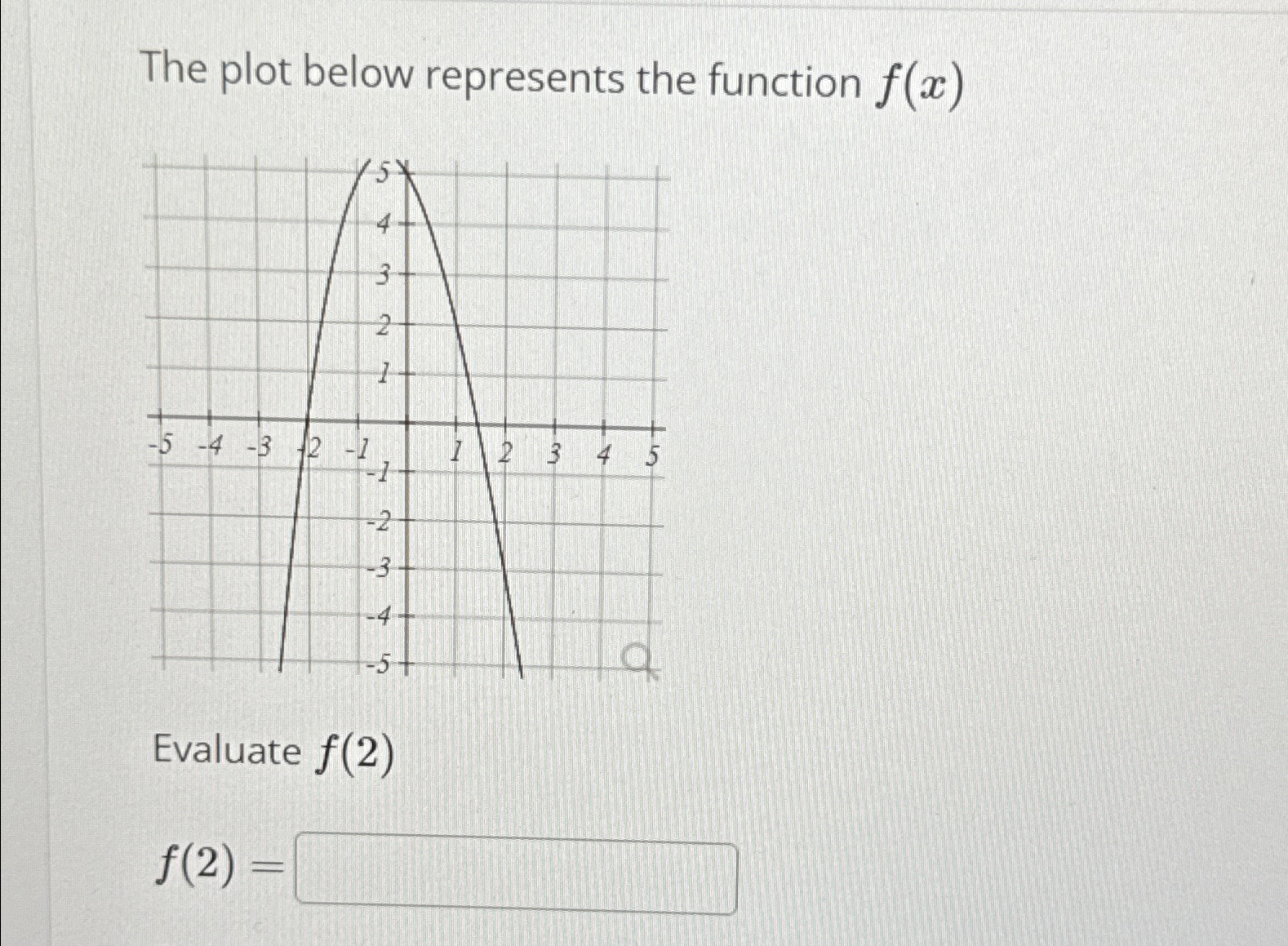 Solved The plot below represents the function f(x)Evaluate | Chegg.com