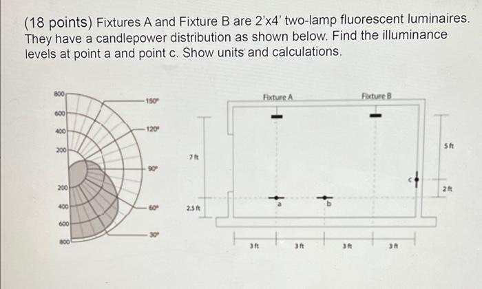 Solved (18 points) Fixtures A and Fixture B are 2'x4' | Chegg.com