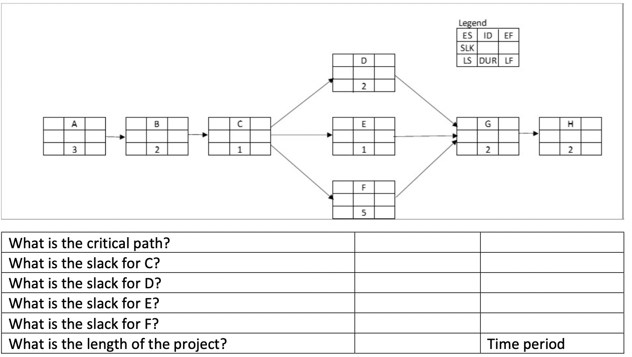 Solved You are completing a group term paper. Given the | Chegg.com