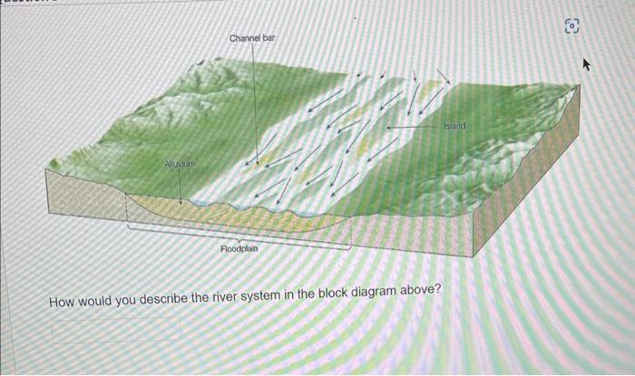 Solved How would you describe the river system in the block | Chegg.com