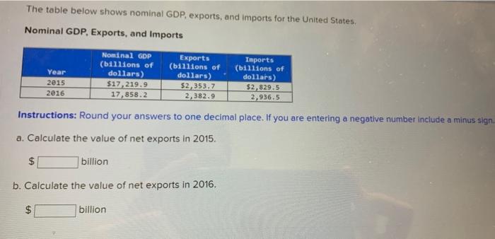 Solved The table below shows nominal GDP, exports, and | Chegg.com