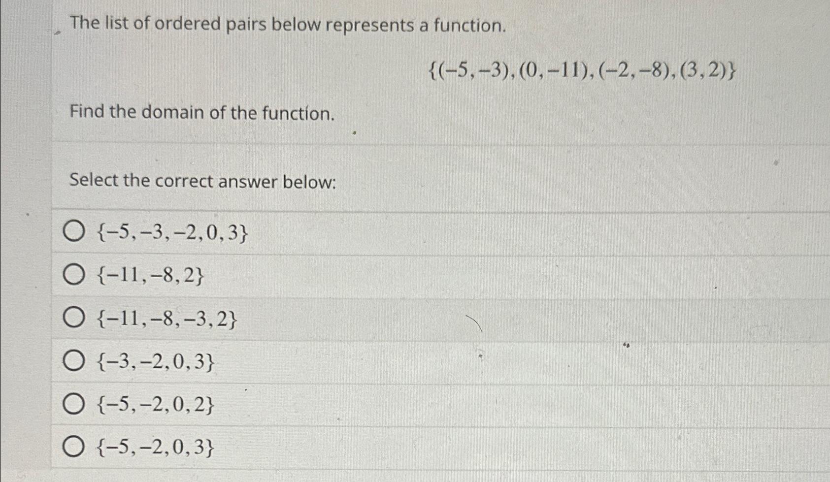 Solved The list of ordered pairs below represents a | Chegg.com