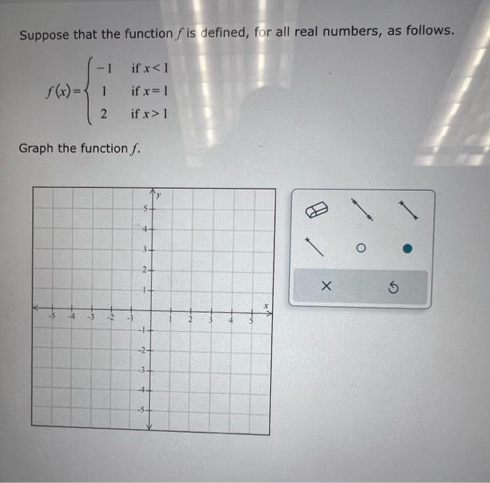 Solved Suppose that the function f is defined, for all real | Chegg.com