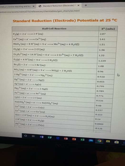 Solved Use standard reduction potentials to calculate the | Chegg.com