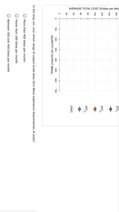 Solved On the following graph, plot the three average total | Chegg.com