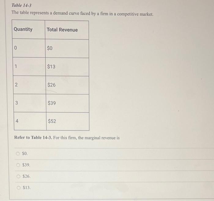 Solved Table 14-3 The table represents a demand curve faced | Chegg.com Solved Table 14-3 The table represents a demand curve faced | Chegg.com