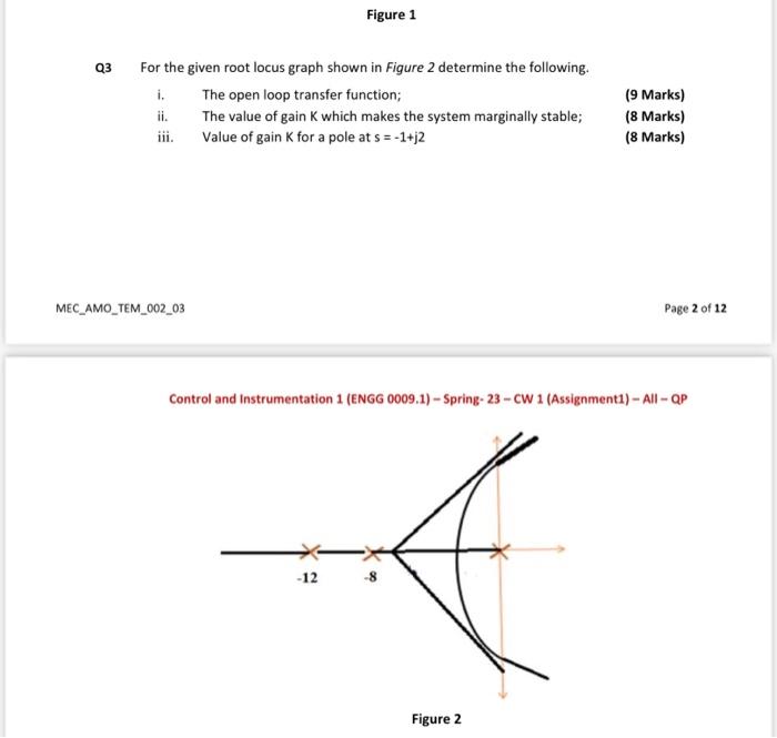 Solved Q3 For the given root locus graph shown in Figure 2 | Chegg.com