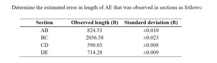 Solved Determine the estimated error in length of AE that | Chegg.com