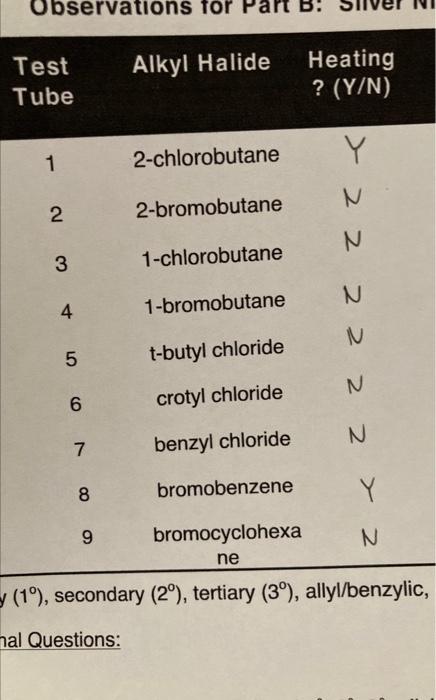 Solved Additional Questions: 1. Rank in relative order the | Chegg.com