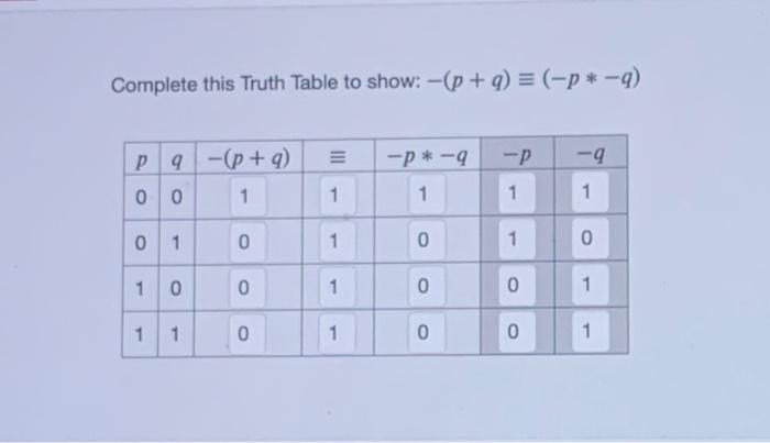 Solved −(p+q)≡(−p∗−q) | Chegg.com