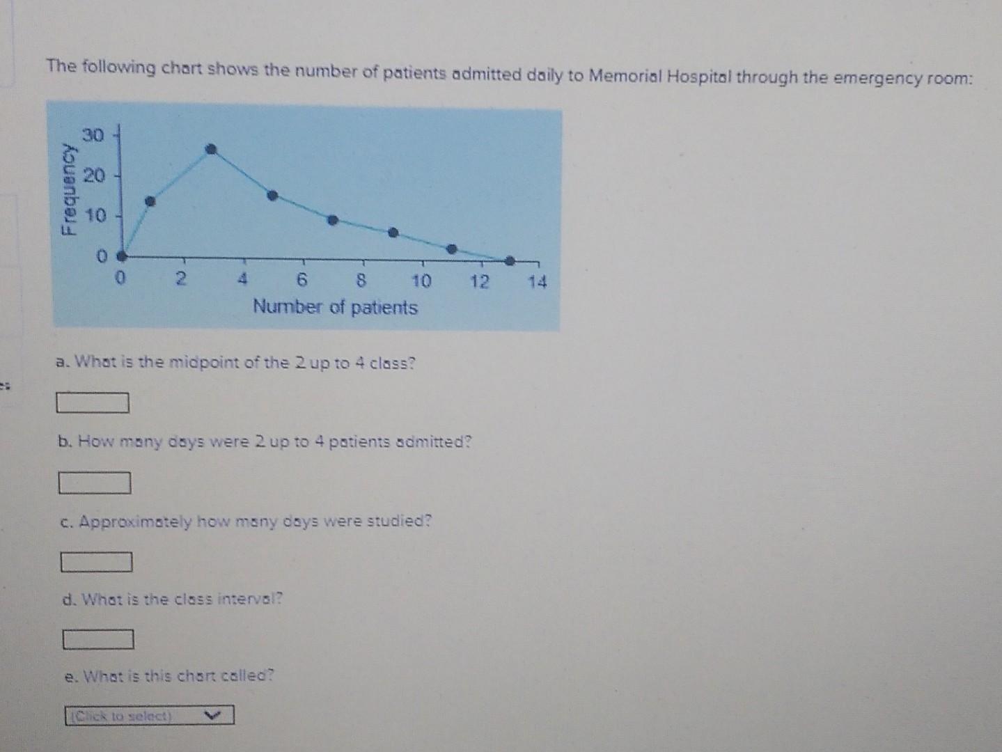 The following chart shows the number of patients | Chegg.com