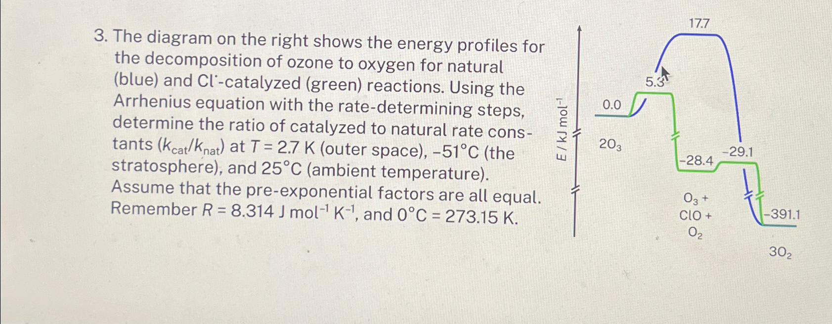 Solved The diagram on the right shows the energy profiles | Chegg.com