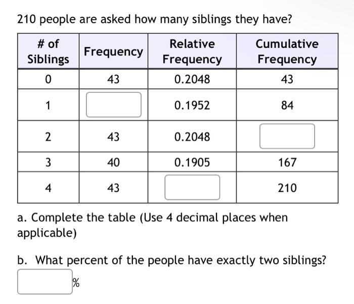 Solved 210 people are asked how many siblings they have? | Chegg.com