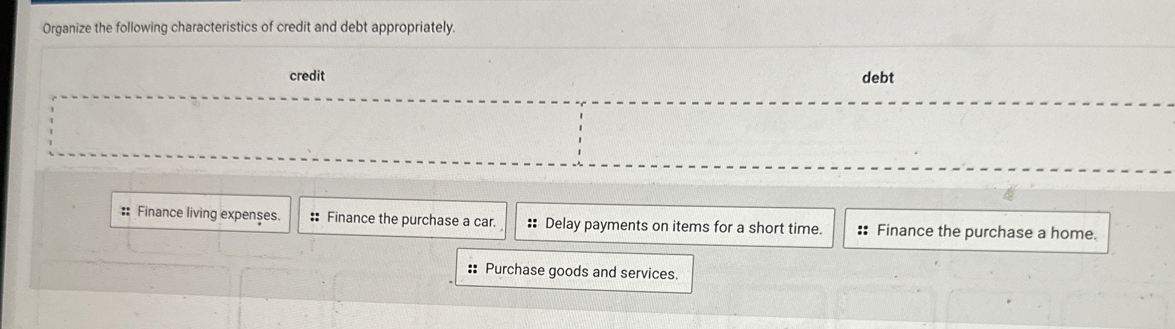 Solved Organize the following characteristics of credit and | Chegg.com