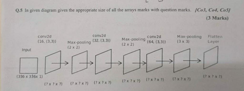 Solved Q.5 In given diagram gives the appropriate size of | Chegg.com
