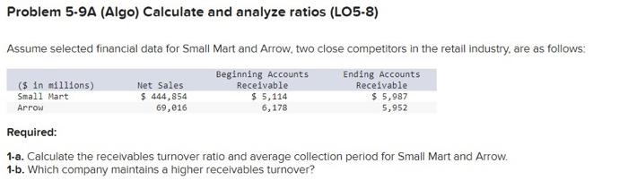 Solved Problem 5-9A (Algo) Calculate and analyze ratios | Chegg.com