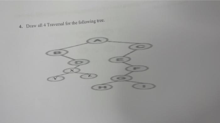 Solved 4. Draw all 4 Traversal for the following tree. | Chegg.com