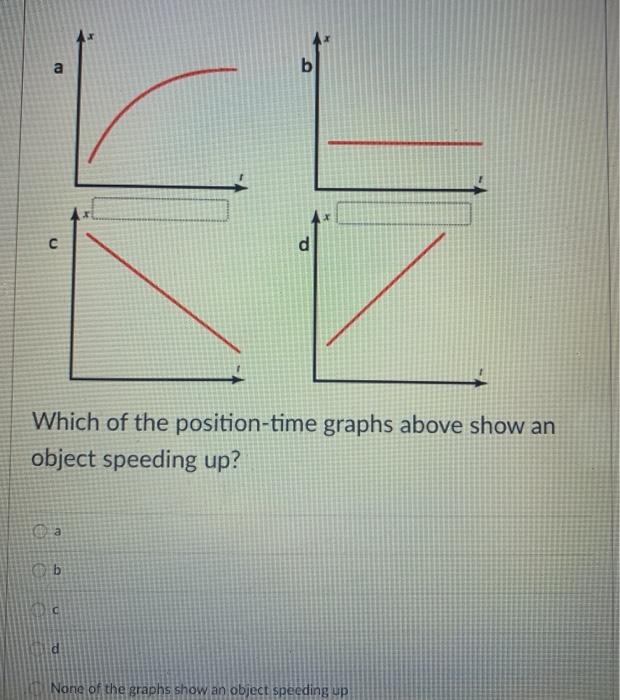 Solved a с d Which of the position-time graphs above show an | Chegg.com