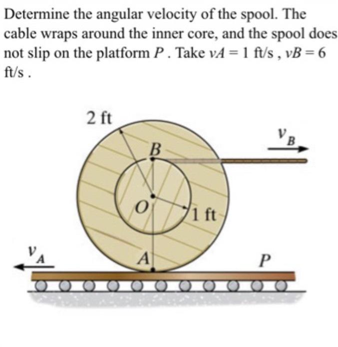 Solved Determine the angular velocity of the spool. The | Chegg.com