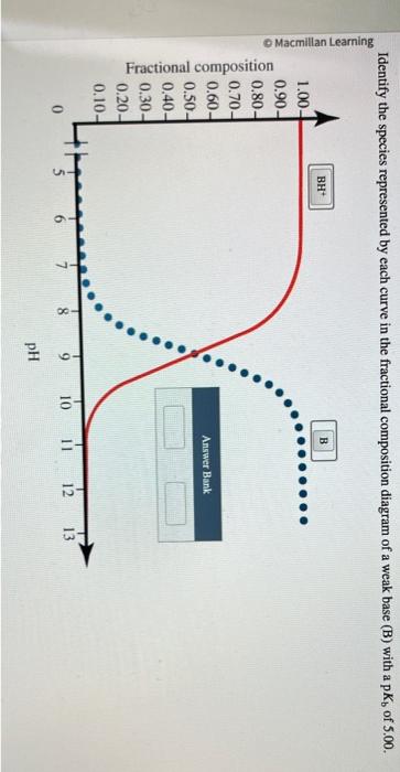 Solved Identify the species represented by each curve in the | Chegg.com