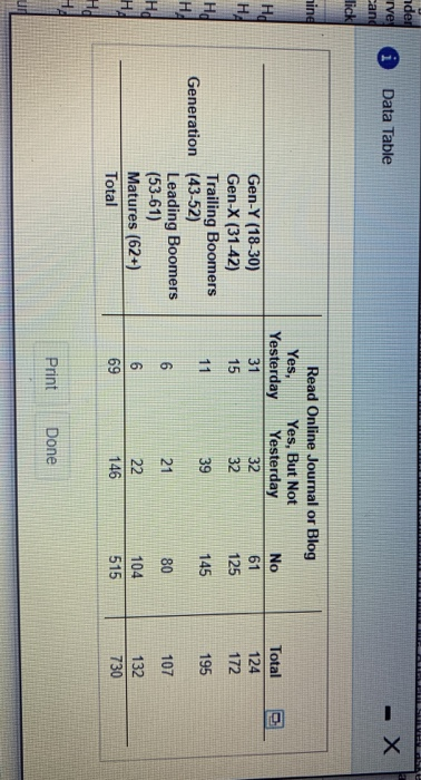 Solved A polling institute routinely conducts surveys to | Chegg.com