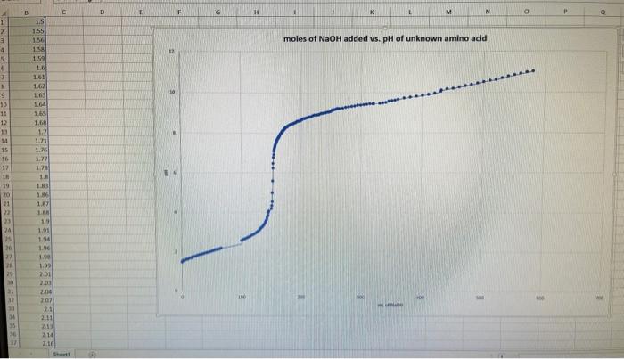 The PH on the Y axis is 2,4,6,8,10The vilume is on | Chegg.com