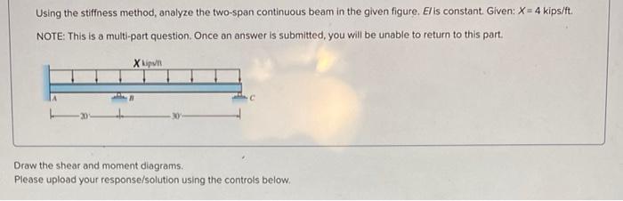 Solved Using the stiffness method, analyze the two-span | Chegg.com