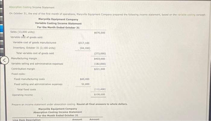 Solved Absorption Costing Income Statement On October 31, | Chegg.com