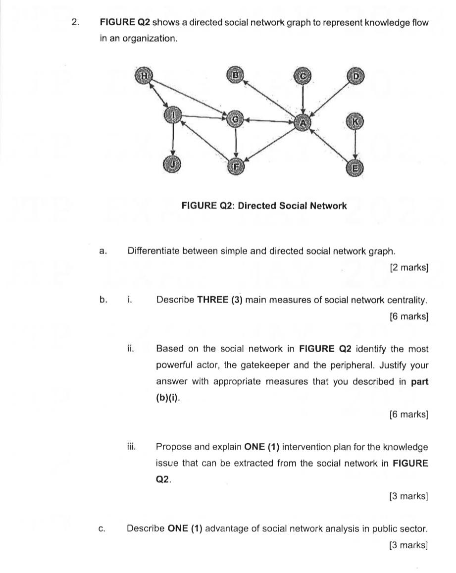 Solved 2. FIGURE Q2 shows a directed social network graph to | Chegg.com