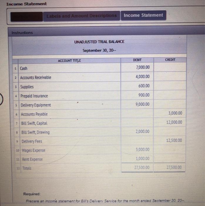 Solved Income Statement Labels and Amount Descriptions | Chegg.com
