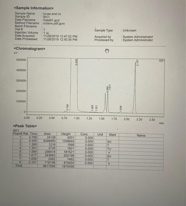 Solved 2) Use the peak areas from the gas chromatogram to | Chegg.com