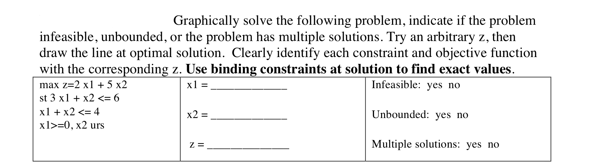 Solved Graphically solve the following problem, indicate if | Chegg.com