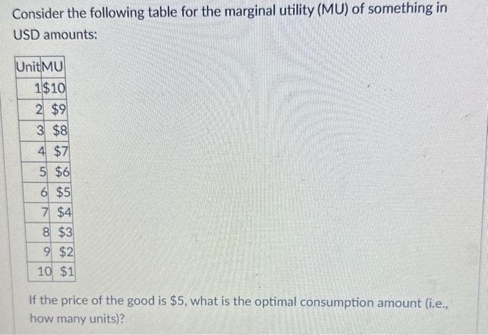 Solved Consider the following table for the marginal utility | Chegg.com