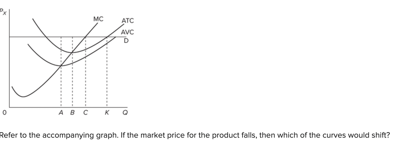 Solved Refer to the accompanying graph. If the market price | Chegg.com