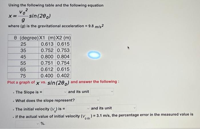 Solved Using the following table and the following equation | Chegg.com