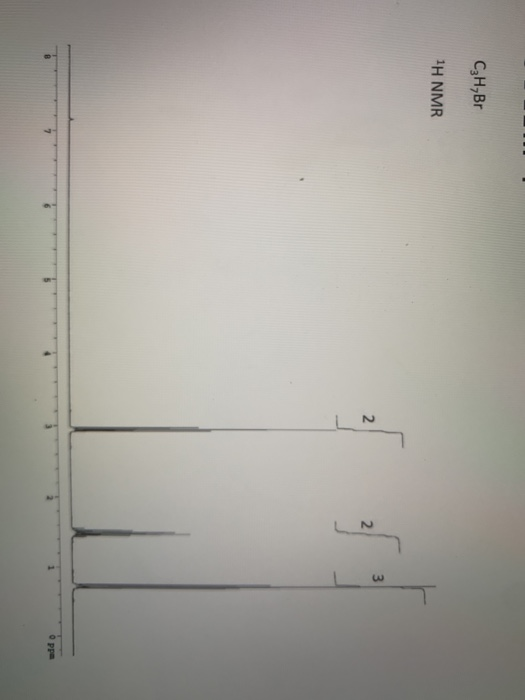 Solved determine the three different structures of C3H7Br | Chegg.com