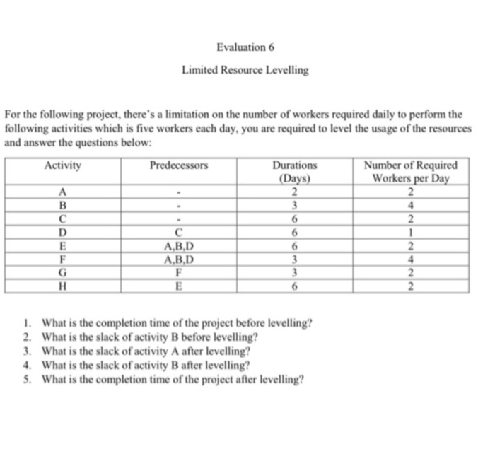Solved Evaluation 6 Limited Resource Levelling For the | Chegg.com