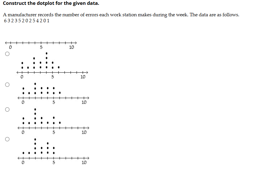 Solved Construct the dotplot for the given data.A | Chegg.com