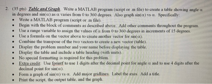 Solved . . . 2. (35 pts) Table and Graph Write a MATLAB | Chegg.com