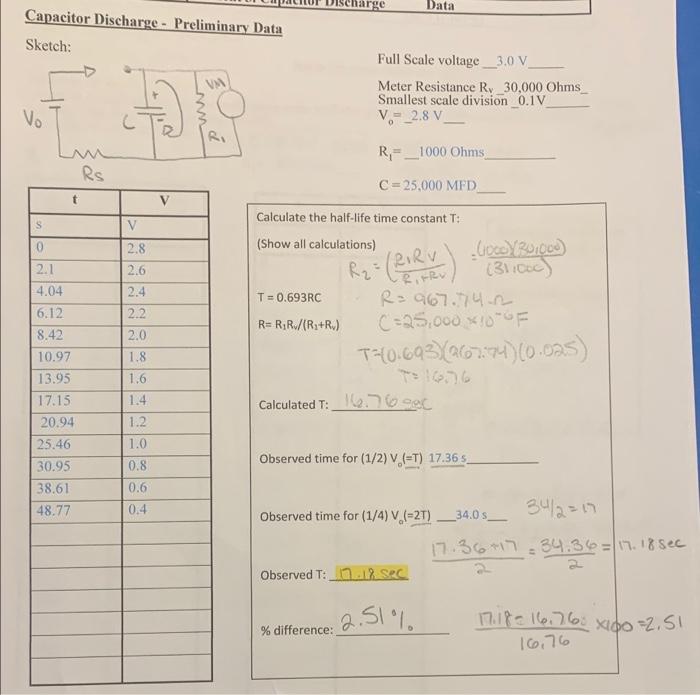 Solved Discharge Data Capacitor Discharge - Preliminary Data | Chegg.com