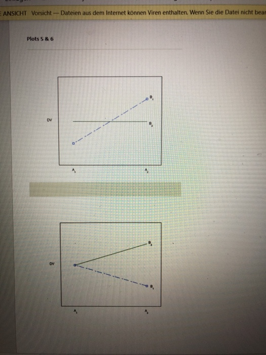 Solved Understanding Interactions Visually inspecting data | Chegg.com