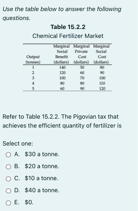 Solved Use the table below to answer the following | Chegg.com