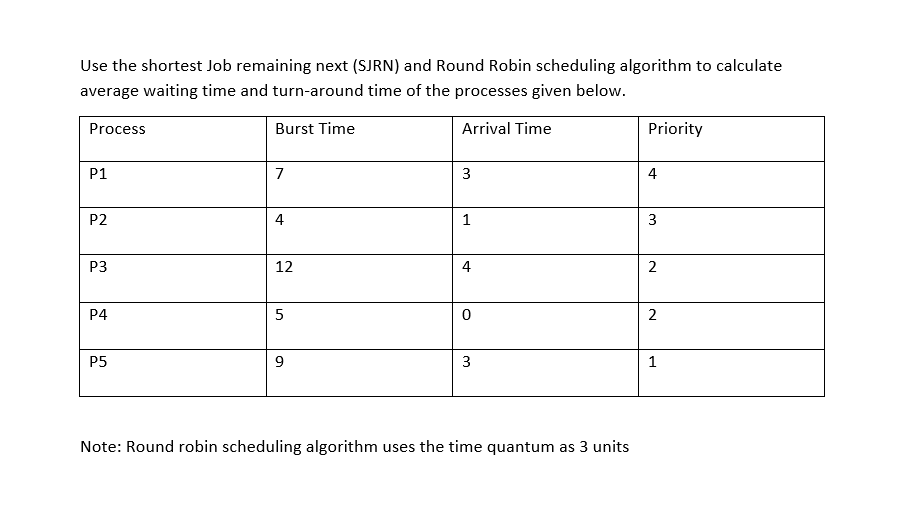 Solved Use the shortest Job remaining next (SJRN) ﻿and Round | Chegg.com
