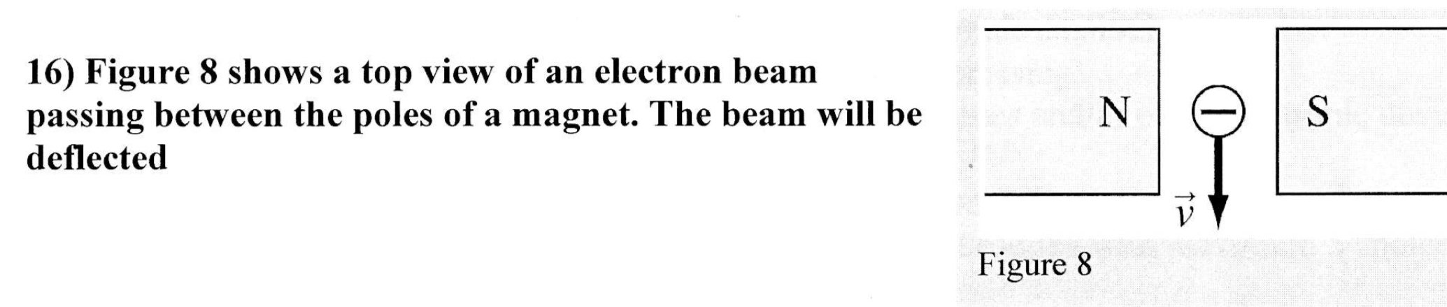 Solved Figure 8 ﻿shows a top view of an electron beam | Chegg.com