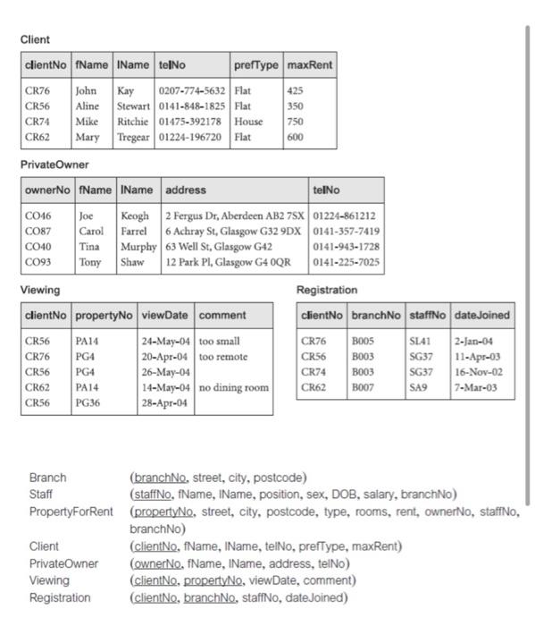 Solved Study the case study given below containing a schema | Chegg.com