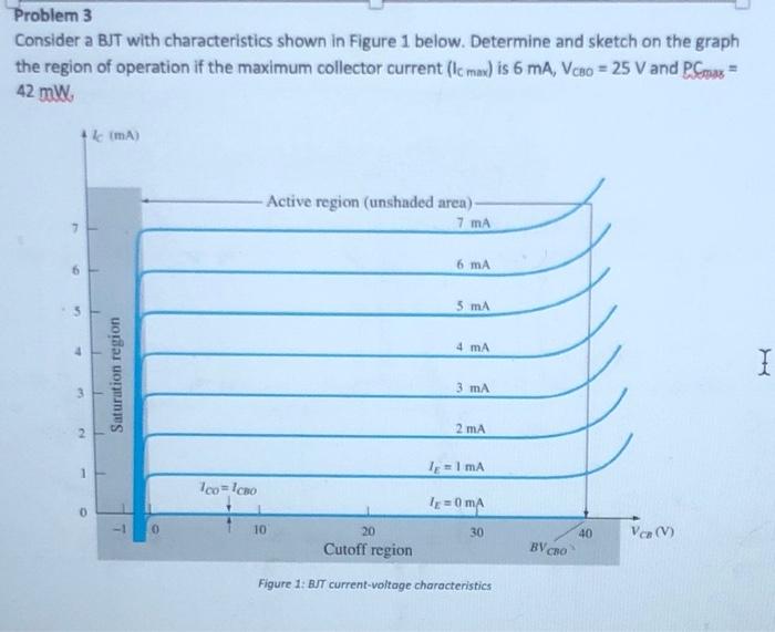 Solved Problem 3 Consider a BJT with characteristics shown | Chegg.com