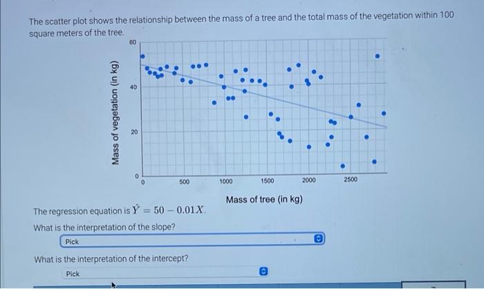 Solved The scatter plot shows the relationship between the | Chegg.com