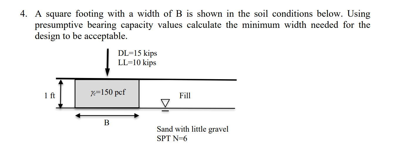 Solved 4. ﻿A square footing with a width of B is shown in | Chegg.com