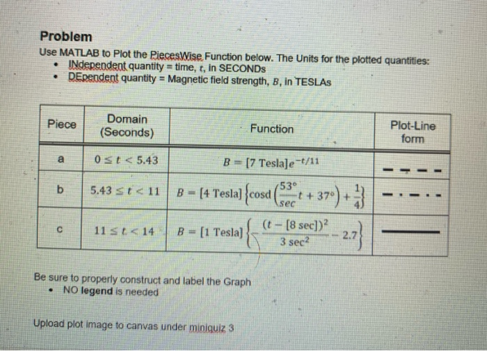 Solved Problem Use Matlab To Plot The Pieces Wise Function 0155